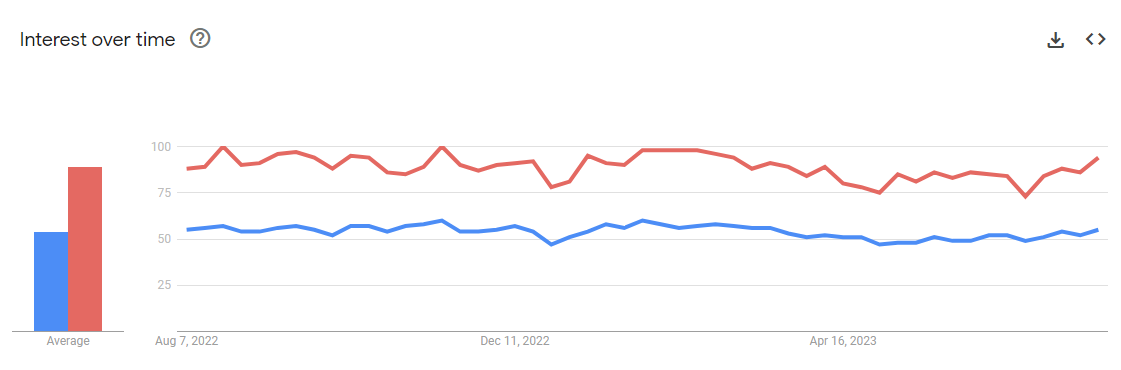 Django Vs Laravel Which Framework Is The Best