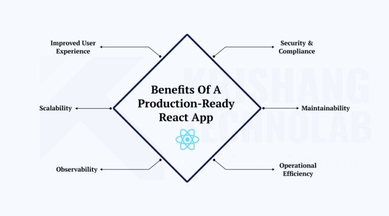 Production-Ready ReactJS Application: Build with Modern Tools