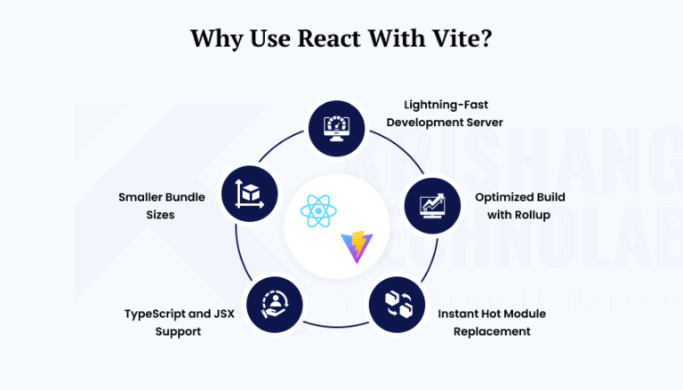 React with Vite : How to Build and Deploy Modern Apps