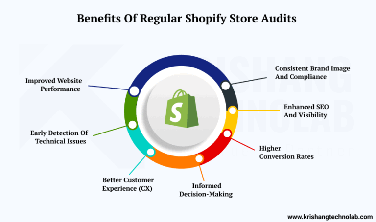How to Conduct Shopify Store Audit For Store Optimization